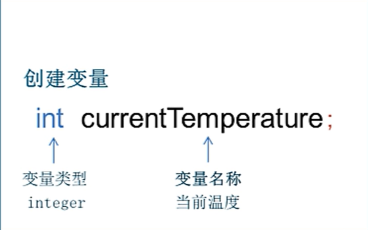 Arduino 开发板程序基础篇 Arduino 变量命名规则 中文 Csdn博客