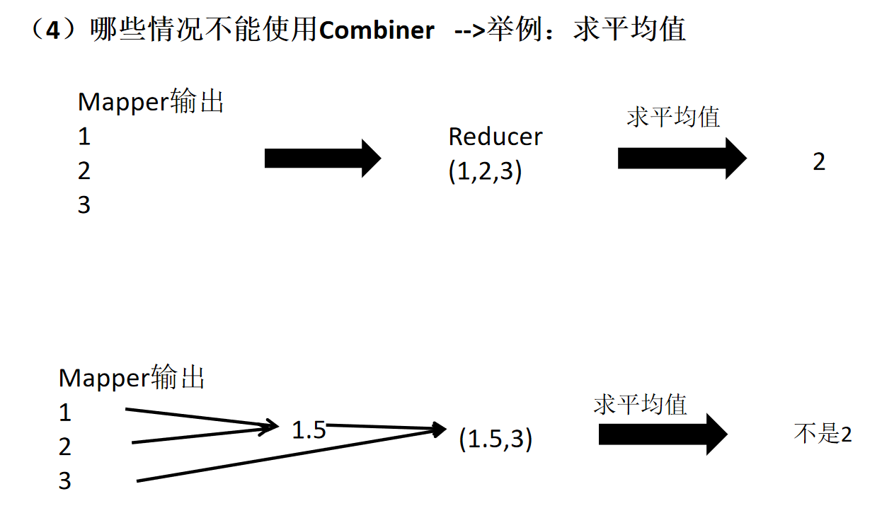 MapReduce_org.apache.hadoop.io.text;包名-CSDN博客