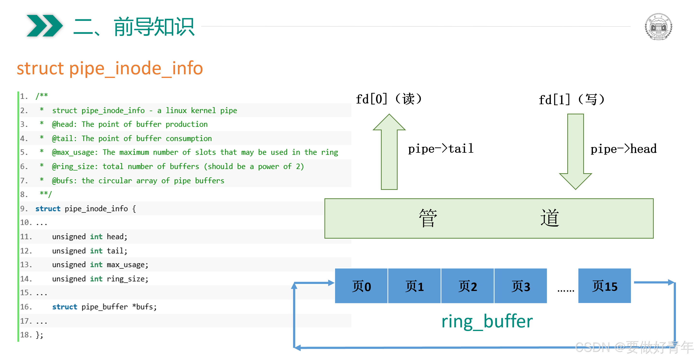 CVE-2022-0847：Dirty Pipe原理及复现汇报_dirtypipe-CSDN博客