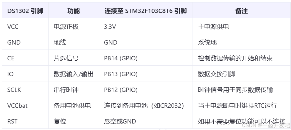 STM32嵌入式开发时钟模块_ds1302 stm32-CSDN博客