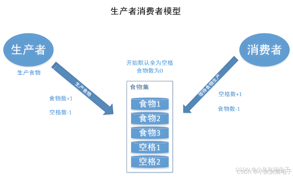 PyQt6 QWaitCondition与生产者-消费者模型_pyqt6 qmutex-CSDN博客