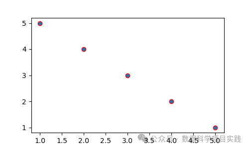 Matplotlib 散点图：matplotlib.axes.Axes.scatter()_实验六-2:matplotlib-散点图-CSDN博客