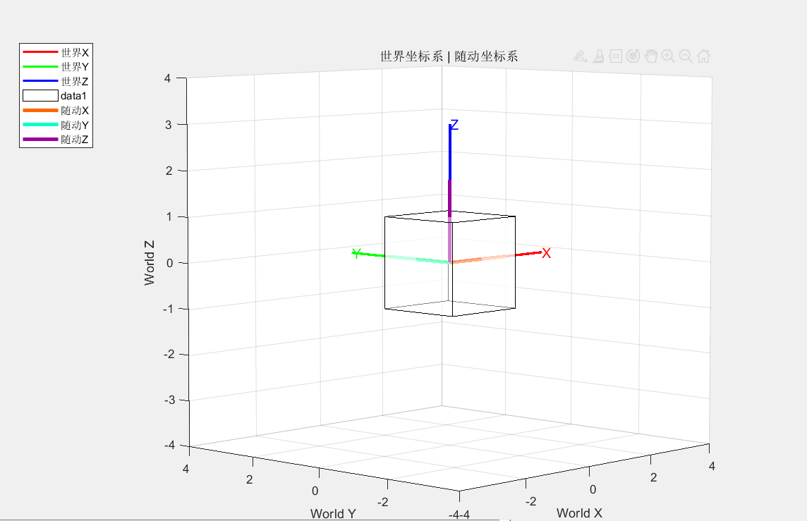 旋转矩阵（Rotation Matrix）-CSDN博客