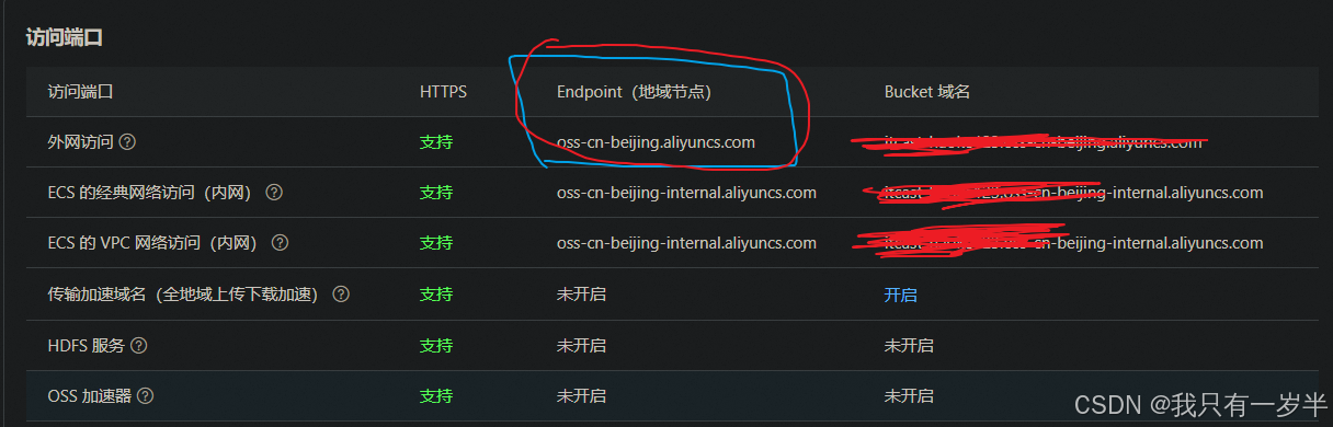 怎么在 Java 程序中使用阿里云 oss 存储图片？_使用java在阿里云里创建存储对象-CSDN博客