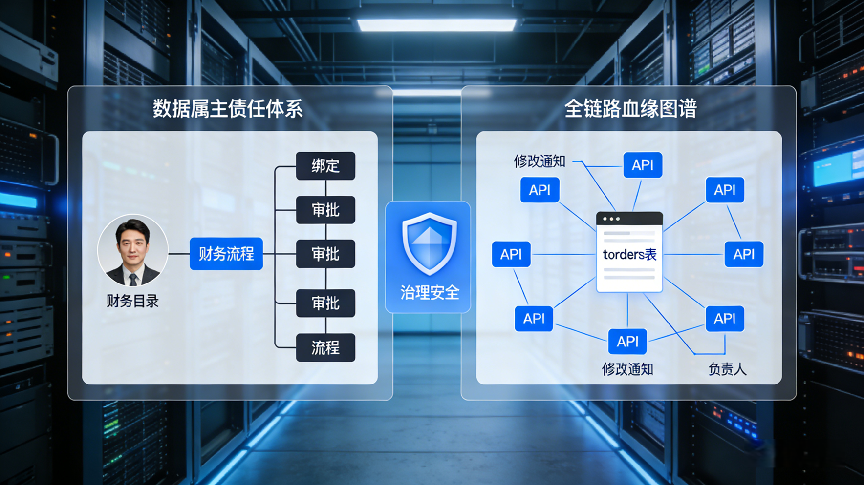 如何构建“可治理、可消费”的一站式企业数据资产平台？-CSDN博客