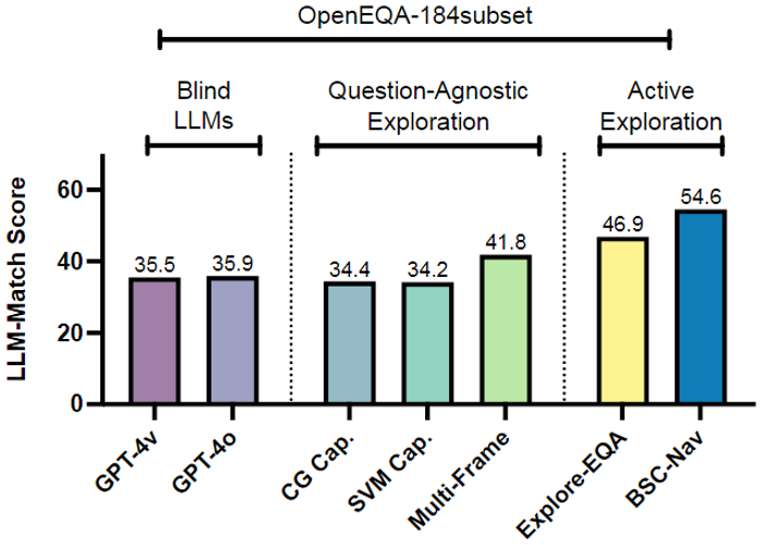 【PN1.1】From reactive to cognitive:brain-inspired spatial intelligence for embodied agents（一 ...