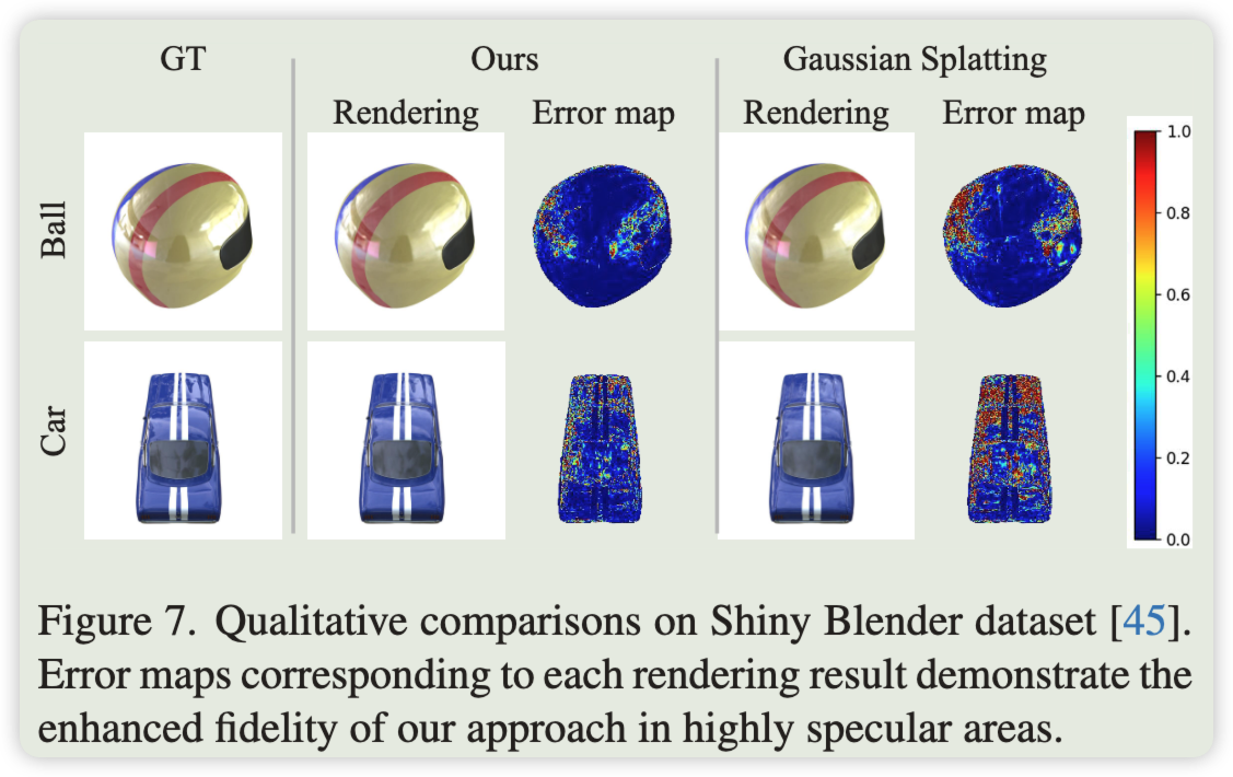【论文阅读笔记】GaussianShader: 3D Gaussian Splatting with Shading Functions for Reflective Surfaces-CSDN博客