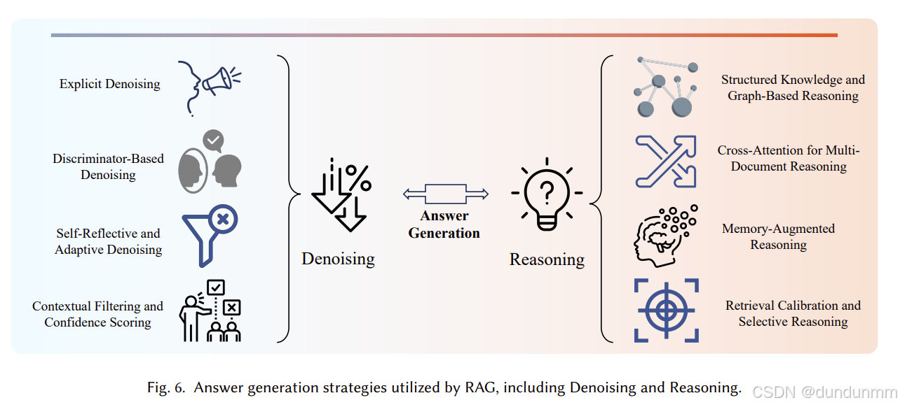 【论文阅读】A Survey on Knowledge-Oriented Retrieval-Augmented Generation（2）_命题级分块(proposition-level ...