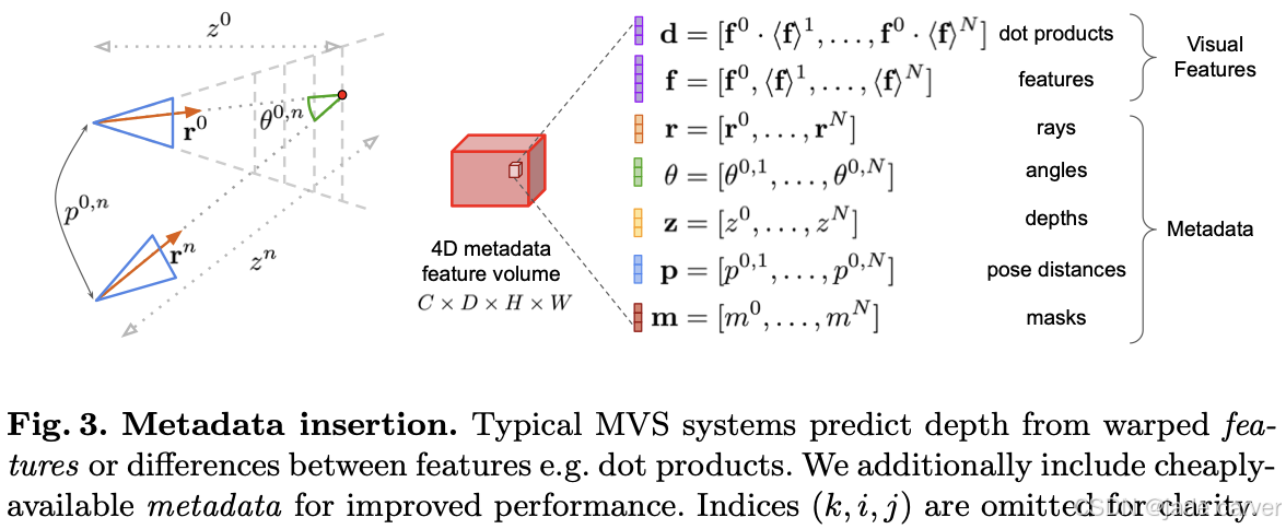 【深度估计】MVSA-多视图一致性的深度估计transformer-CSDN博客