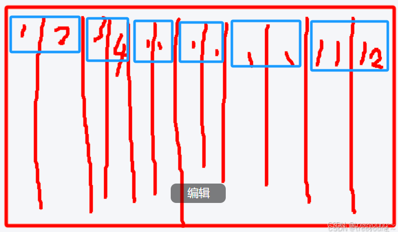 GridRow栅格与分栏与它的子组件GridCol的使用与解读_react grid row col-CSDN博客
