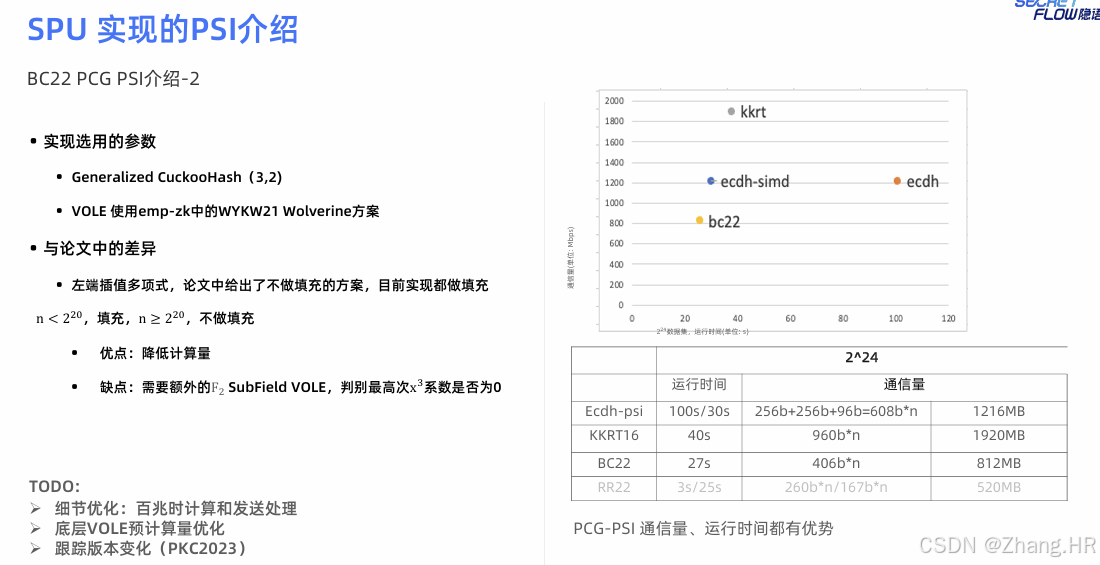 隐语PSI功能及使用介绍_spupsi-CSDN博客