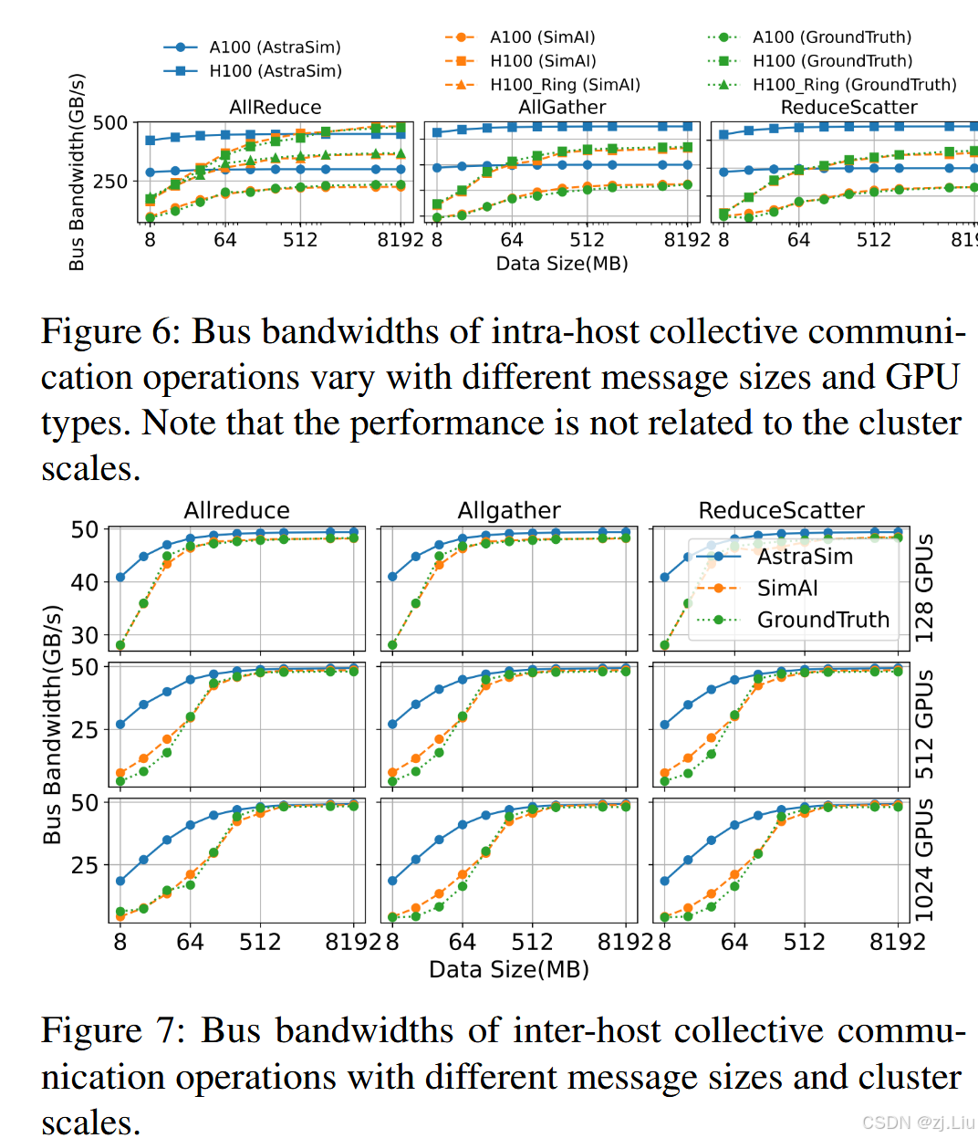 【论文阅读】SimAI_astra-sim-CSDN博客