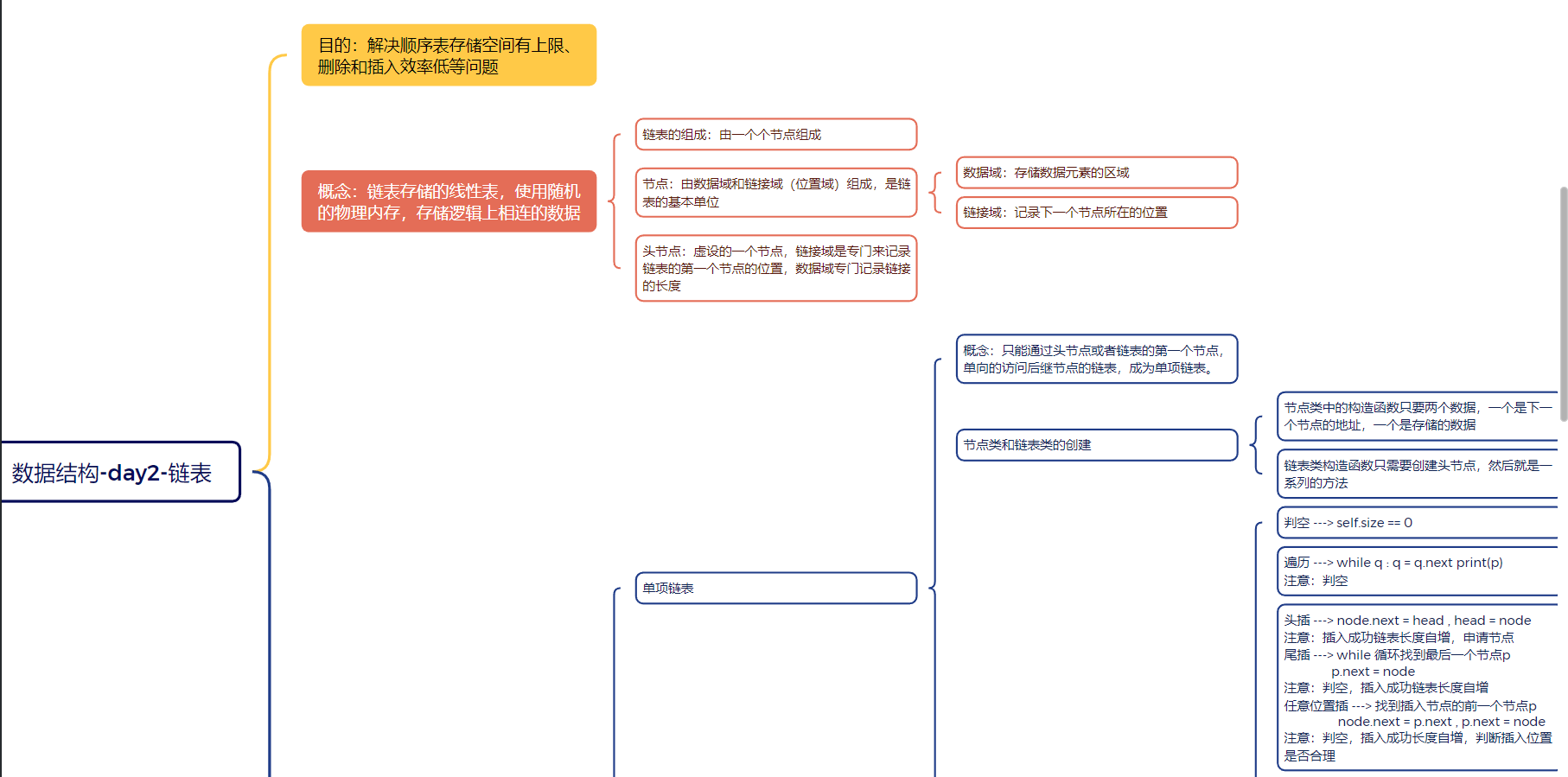 数据结构-day2-CSDN博客
