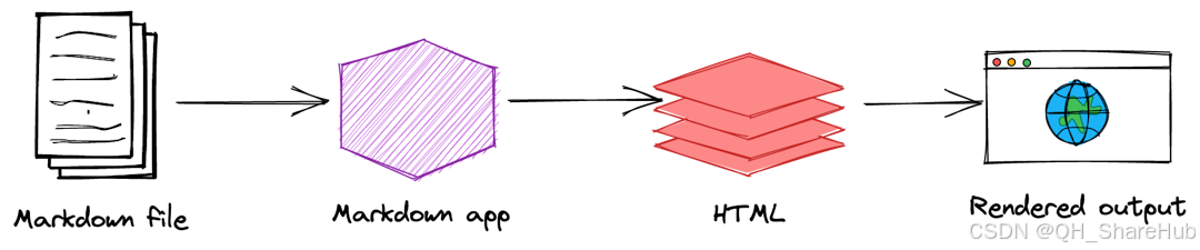 Markdown、Latex公式教程推荐_md latex-CSDN博客