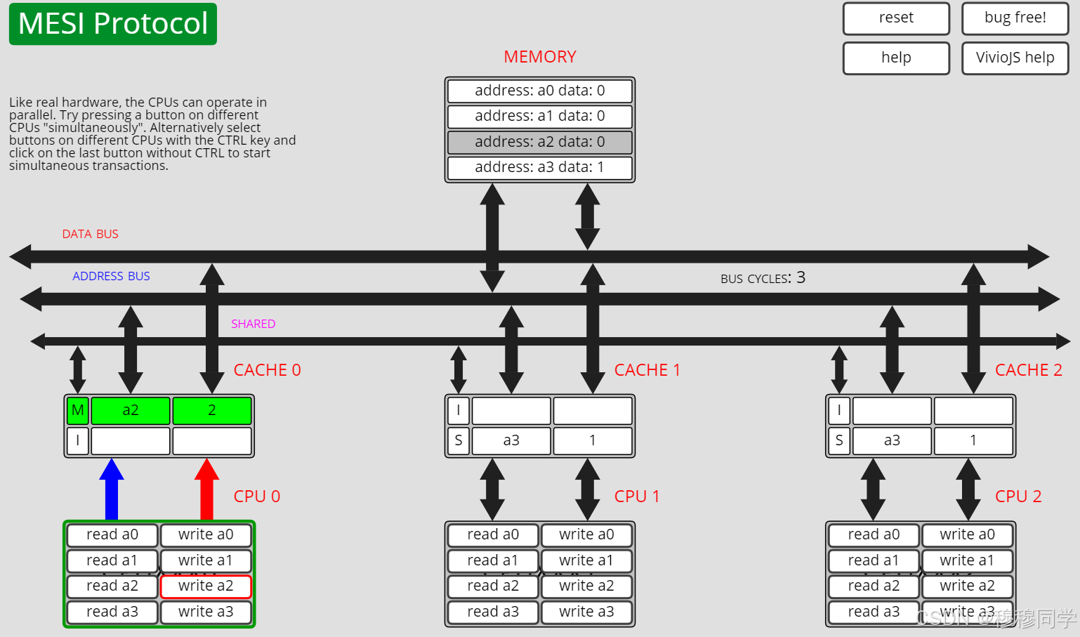 Cache的MESI模型_cache mesi-CSDN博客