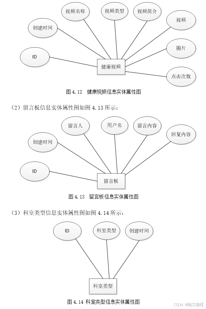 Springboot065基于智能推荐的卫生健康系统设计与实现基于bs的社区健康数据分析系统设计与实现 Csdn博客