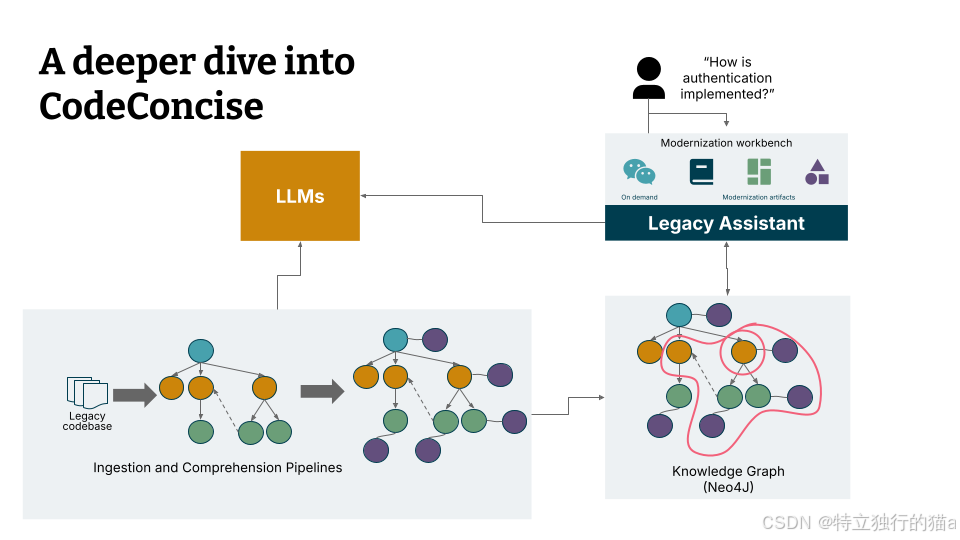 Claude Code与OpenCode深度对比及使用指南_openclaude-CSDN博客