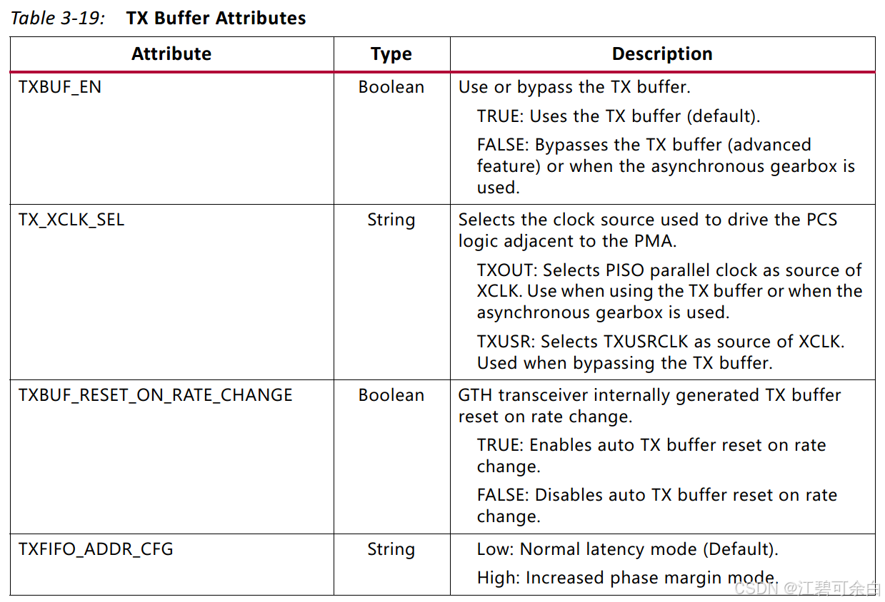 Xilinx GTH高速收发器顺藤摸瓜篇（七）_tx buffer-CSDN博客