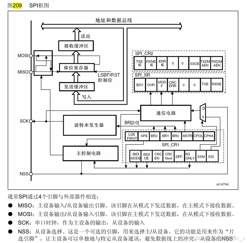 STM32F1学习——硬件SPI_stm32f1 spi-CSDN博客