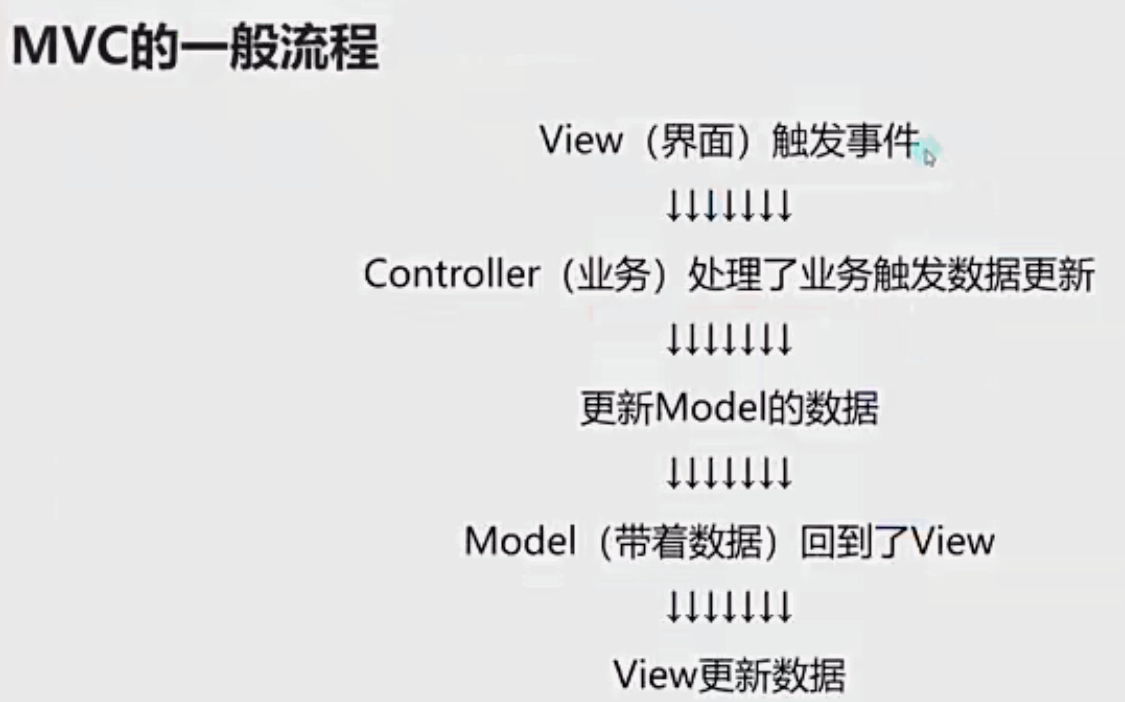 Unity中的MVC思想_unity mvc思想-CSDN博客