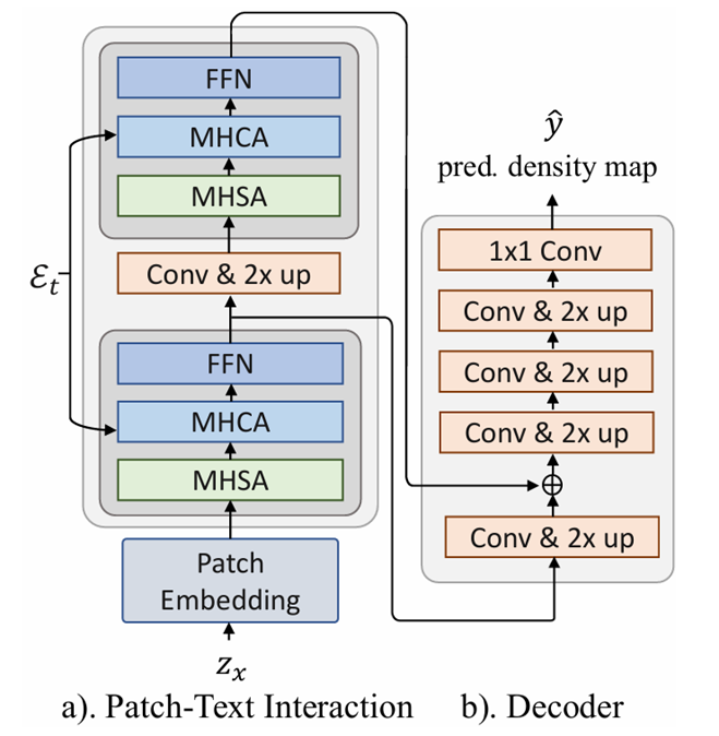 论文CLIP-Count（基于文本指导的零样本目标计数）详解（PyTorch）-CSDN博客