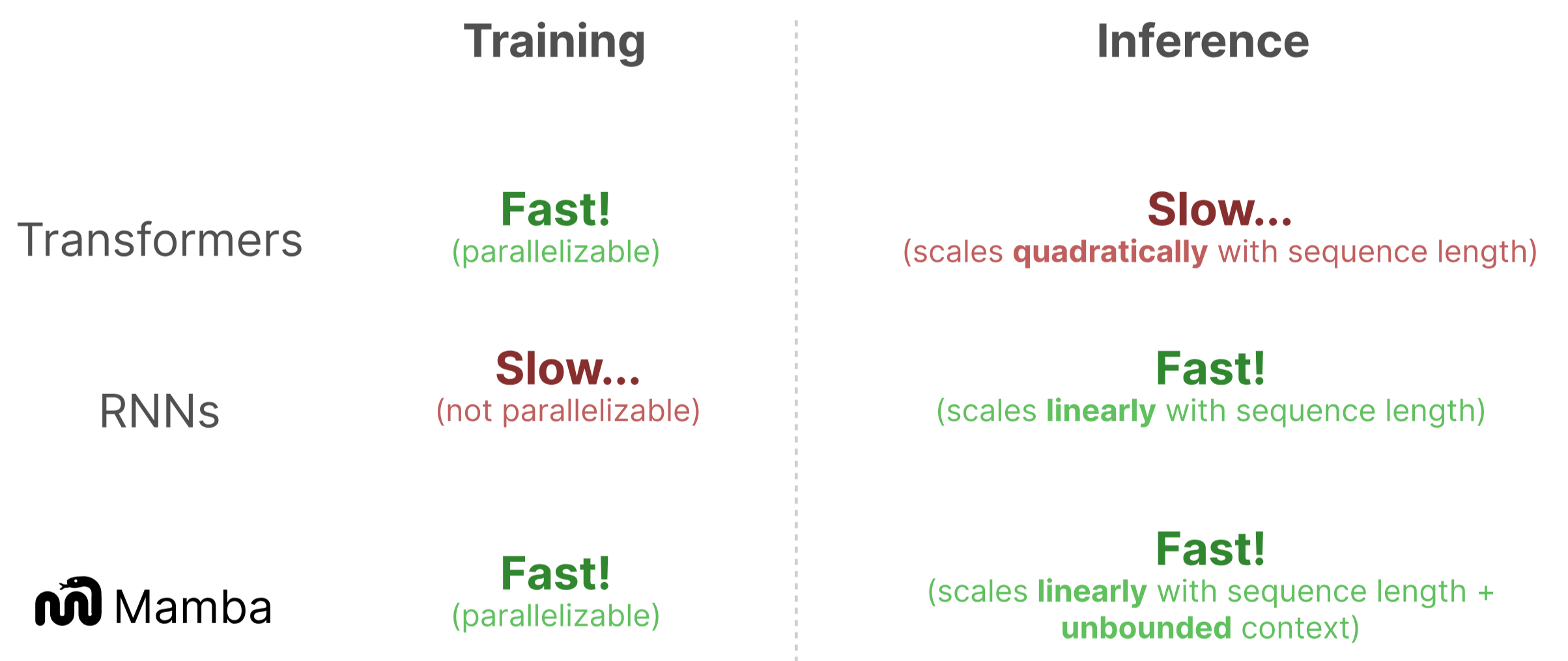 图文并茂【Mamba模型】详解-CSDN博客