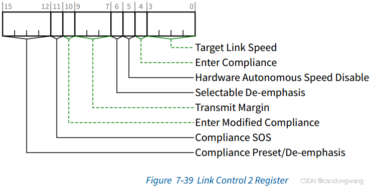 【PCI】PCIe Capability Structure（十三）-CSDN博客