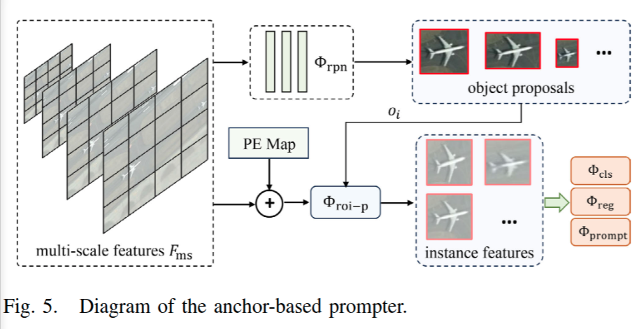 [Seg][RS] RSPrompter: Learning to prompt for remote sensing instance segmentation-CSDN博客