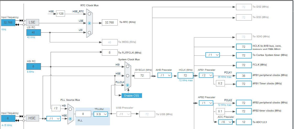 STM32F103 stop模式 RTC闹钟唤醒_stm32 rtc 唤醒-CSDN博客