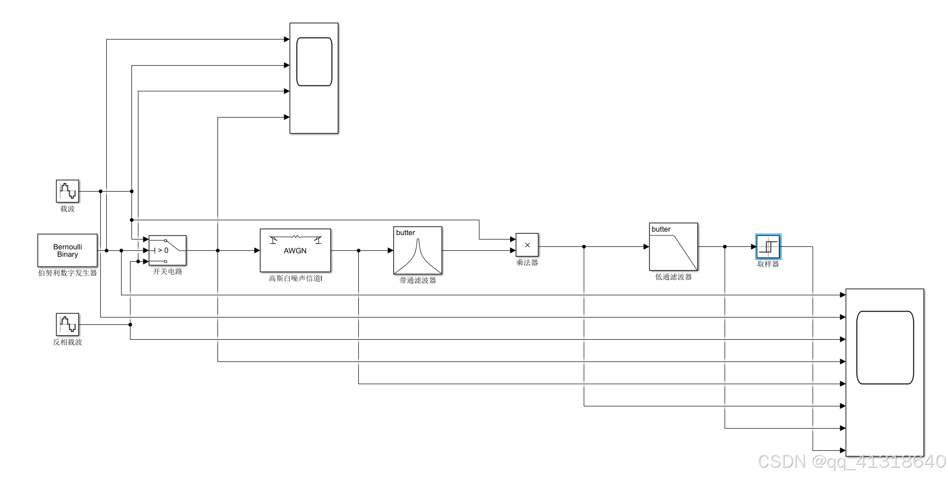 基于Simulink的2PSK信号调制与解调——Matlab仿真简记_2dpsk调制与解调simulink-CSDN博客