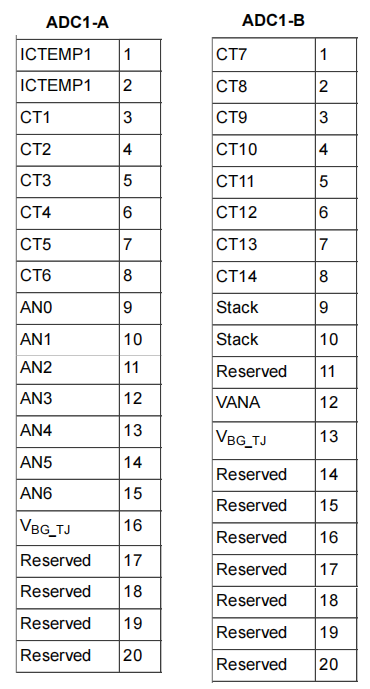 NXP BMS AFE芯片MC33771C学习笔记（4）ADC测量-CSDN博客