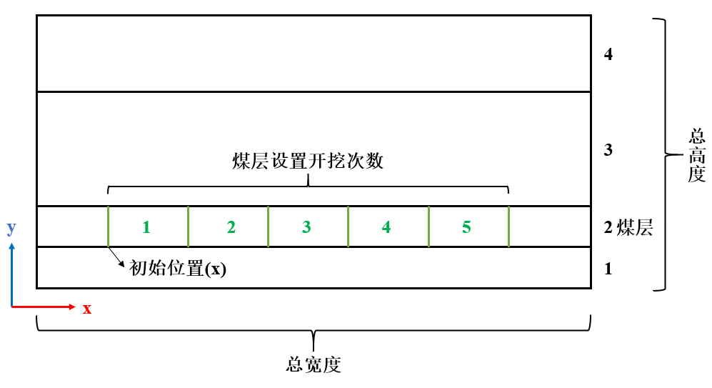 【UDEC】建模简易操作，不用手动改代码_udec如何查看快递的id-CSDN博客