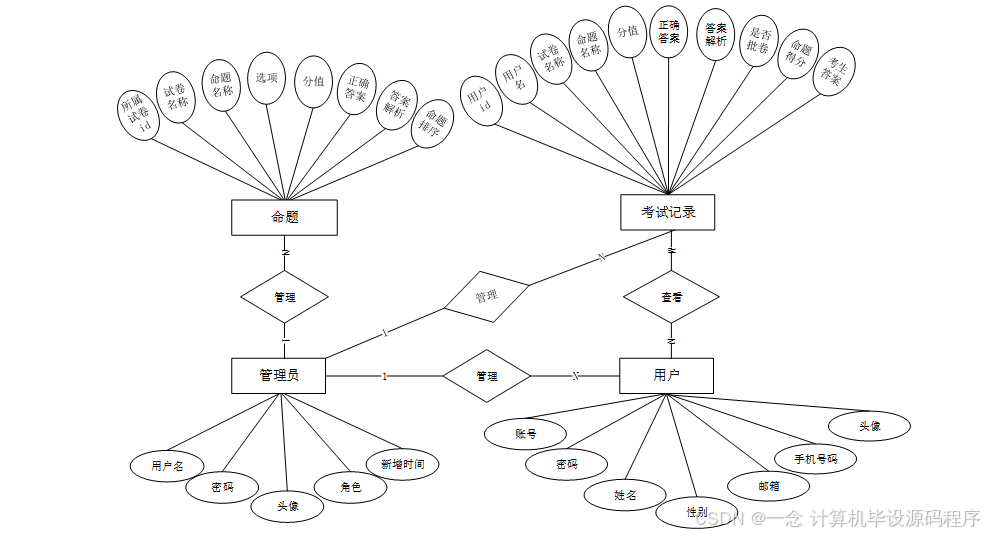 计算机毕业设计springboot基于web的题库管理系统 基于spring Boot的web题库管理系统:高效管理与智能应用题库管理系统模块图 Csdn博客