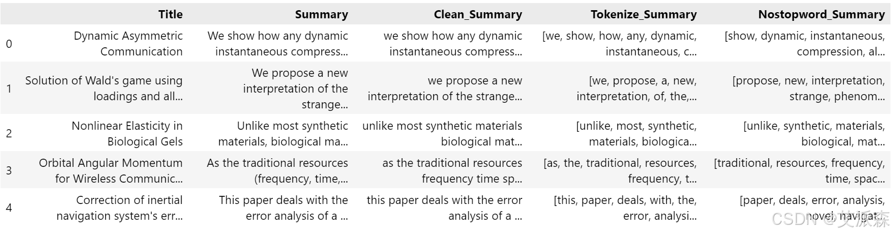 Python实现Doc2Vec的入门使用（附中文和英文文本案例）_model.docvecs-CSDN博客