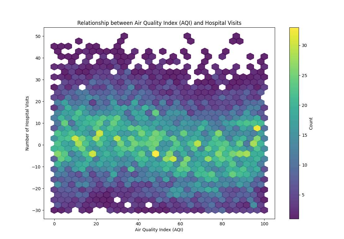 Python数据可视化实战：六边形箱图(Hexbin)深度解析与学习日志_hexbin python-CSDN博客