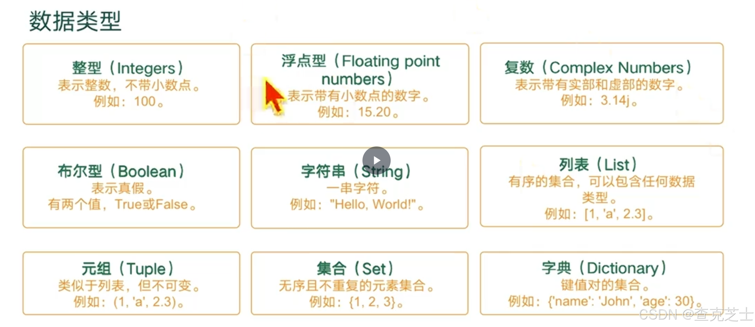 Python基础第二章_money = round(price * weight, 3) print(money)-CSDN博客