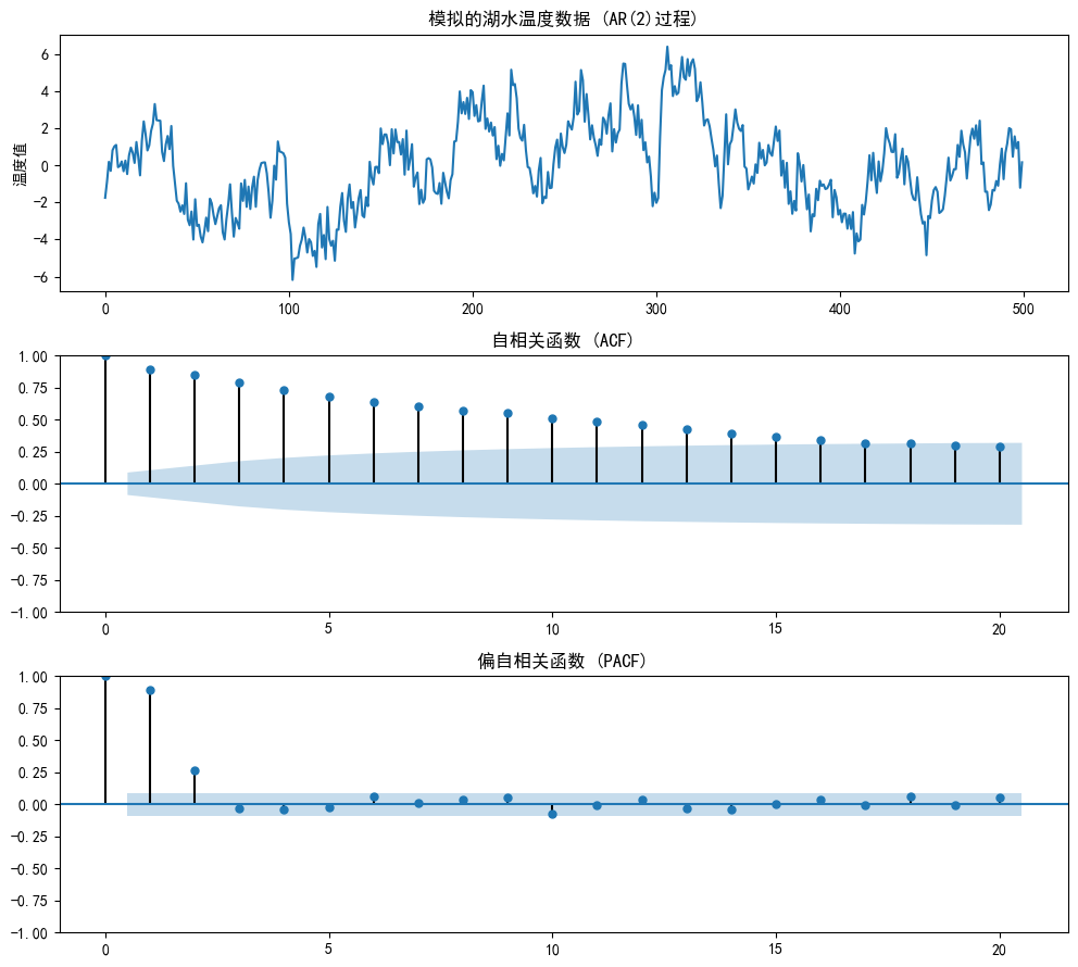 Python训练营打卡Day57(2025.6.27）-CSDN博客