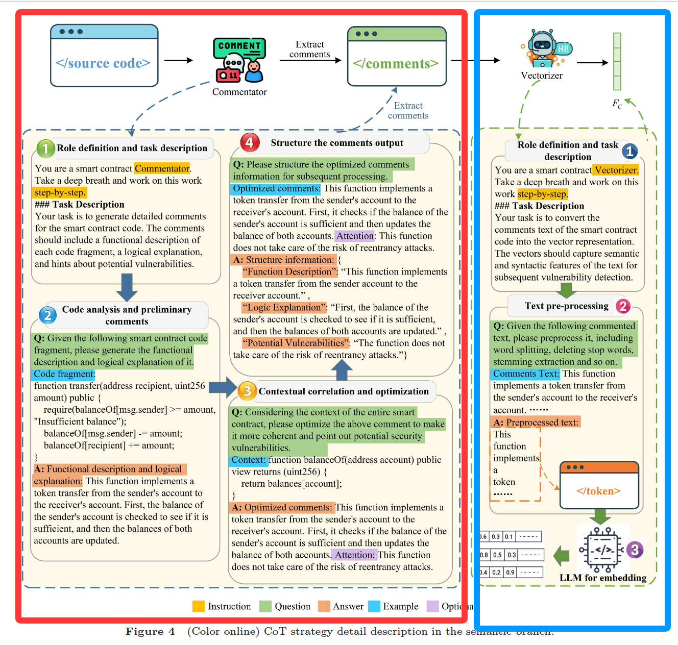 Agent4Vul: multimodal LLM agents for smart contract vulnerability detection-CSDN博客