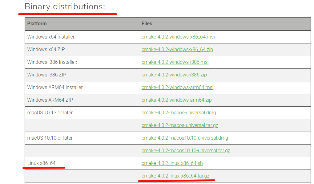 在docker容器中安装cmake_docker cmake-CSDN博客