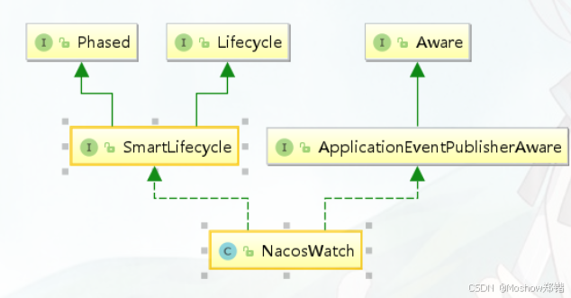 SpringBoot的SmartLifecycle生命周期接口-CSDN博客