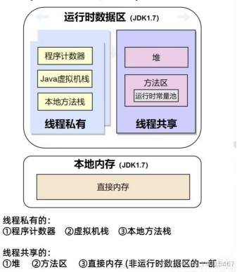JVM结构_jvm 架构-CSDN博客