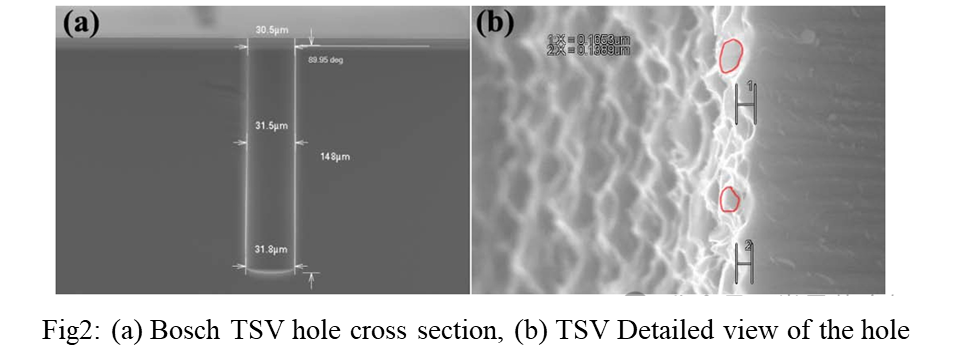 TSV （硅通孔技术）-CSDN博客