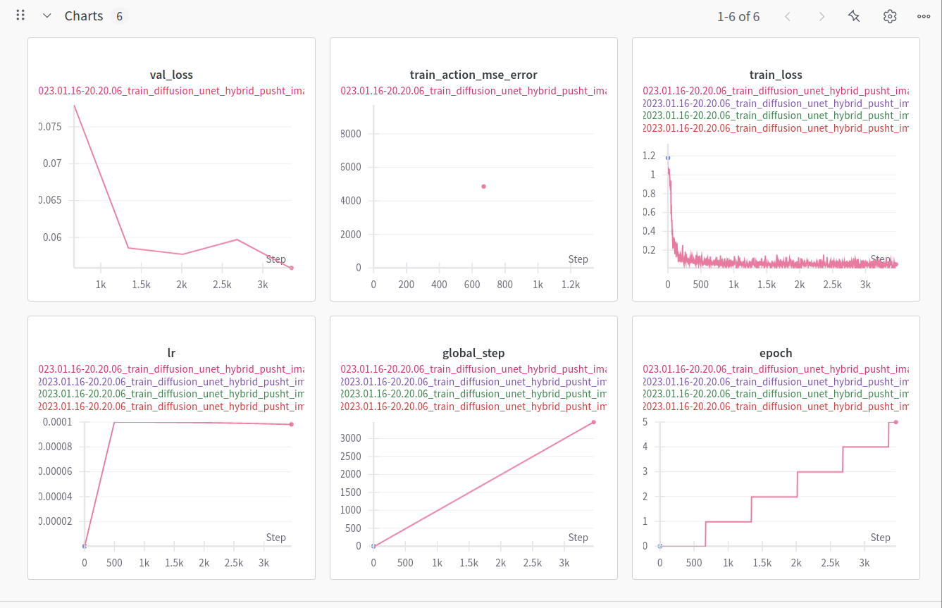 配置diffusion policy并测试和训练 pushT demo模型_github diffusion policy-CSDN博客