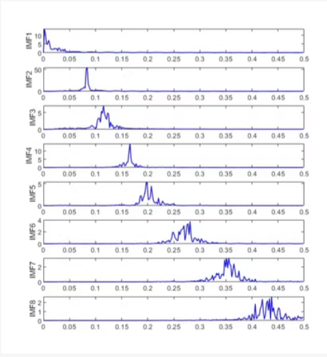 基于Matlab语言VMD变分模态分解的数据分解方法_基于matlab进行vmd分解-CSDN博客