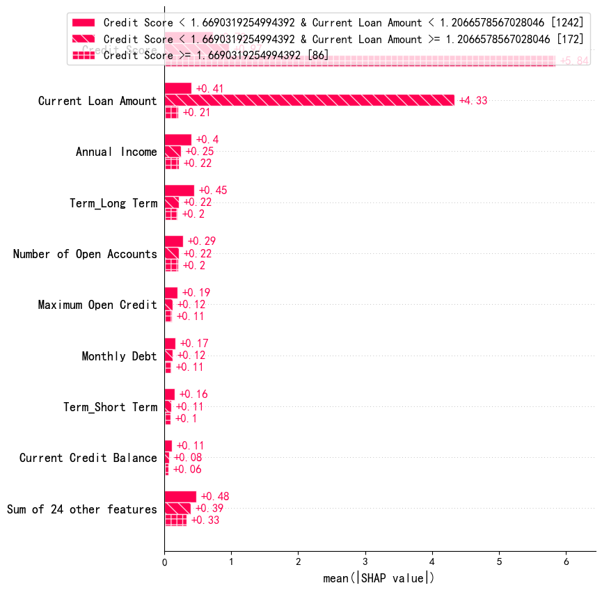 python打卡 DAY 14 SHAP图的绘制_shap python代码-CSDN博客