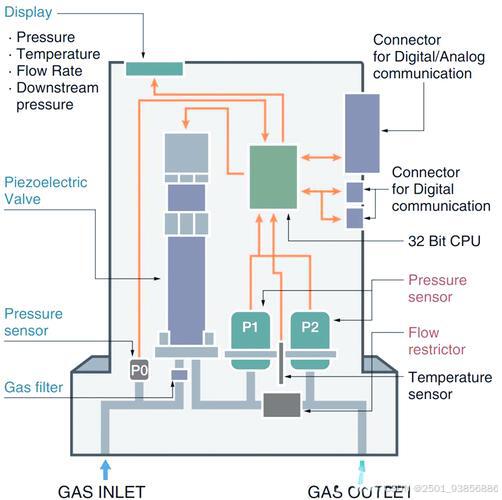 现代工业设计：MFC与OpenGL结合实现STL模型可视化及关键问题解决-CSDN博客