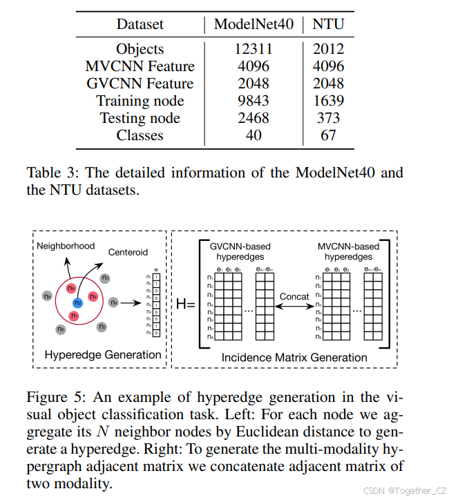 HGNN：Hypergraph Neural Networks——超图神经网络-CSDN博客