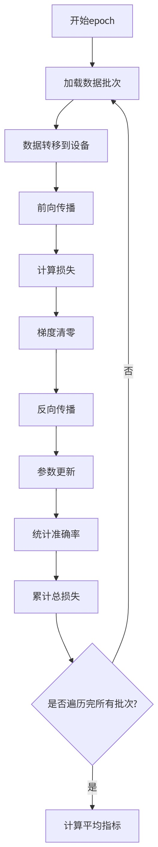 2026毕业设计-基于EfficientNet-B3+ECA模型的农业病虫害识别研究与应用_基于efficientnet-b3实现图像分类,植物虫害分类-CSDN博客