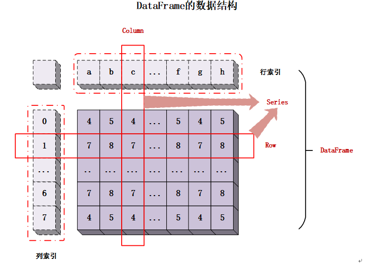 数据处理三剑客——Pandas-CSDN博客