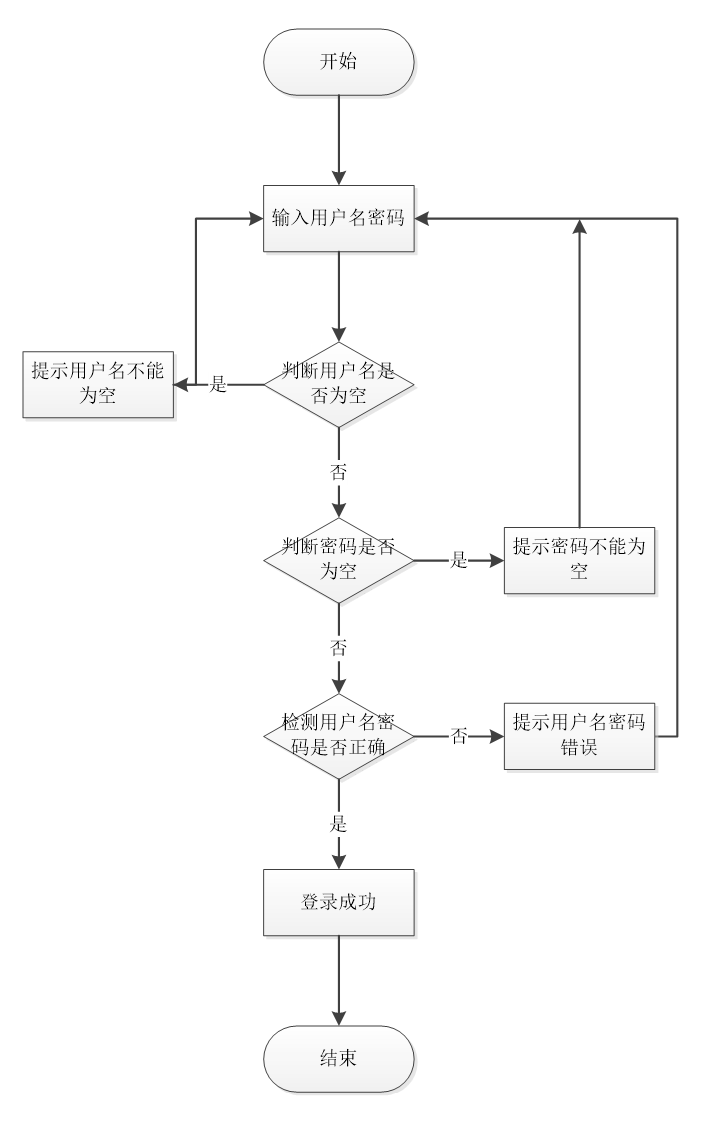 计算机毕业设计Java车辆4s店管理系统 基于 Java 的汽车 4S 店数字化运营管理平台设计与实现 Java 技术驱动的一站式车辆 4S 店综合管理系统构建方案-CSDN博客